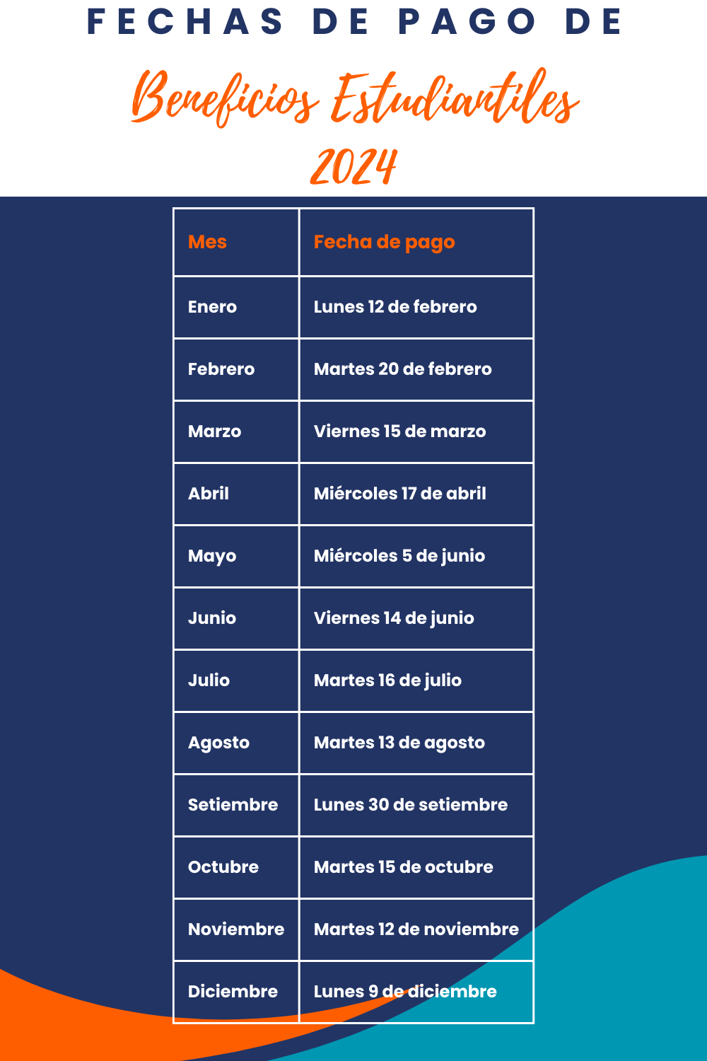Becas y Beneficios Estudiantiles | Universidad Técnica Nacional | Costa Rica